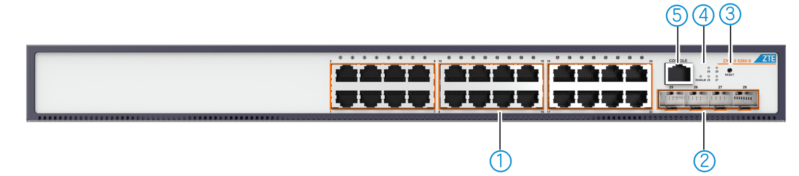 ZXR10 5260-28TS-S|中兴交换机|5260-28TS-S| 提供24个千兆电接口和4个千兆光接口|ZXR10 5260-S系列交换机