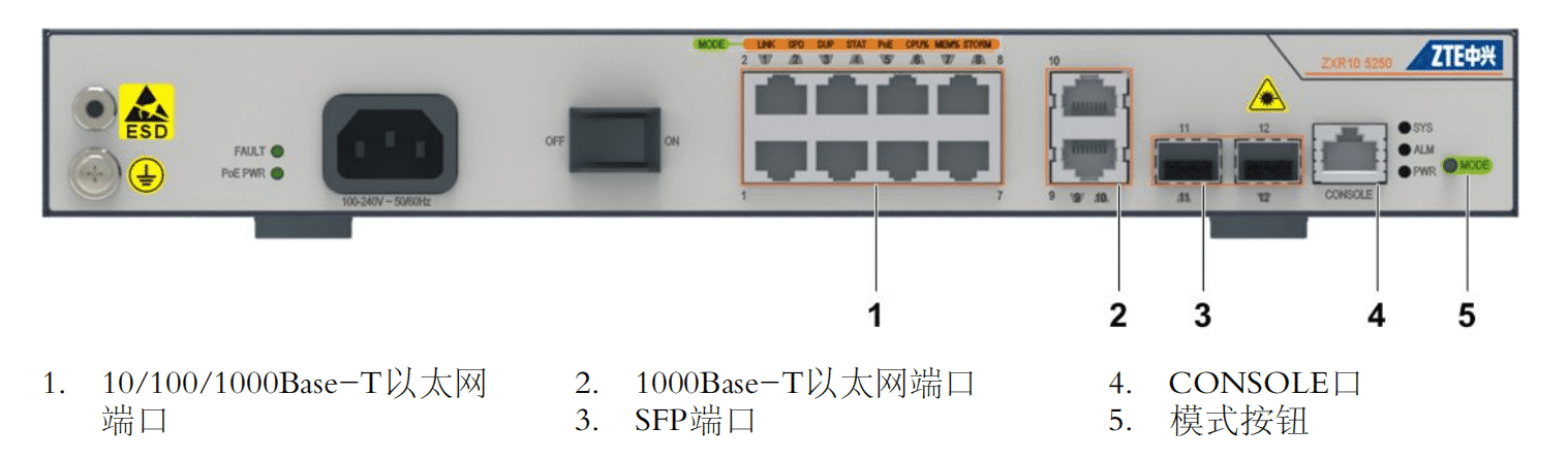 ZXR10 5250-12PC|中兴-ZTE ZXR10 5250系列全千兆智能以太网交换机|5250-12PC|8端口GE RJ45（POE ...