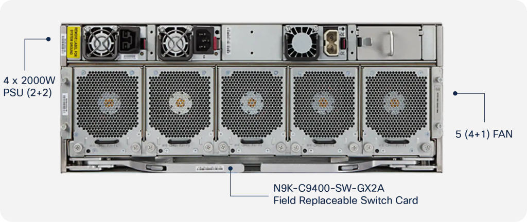 NXA-PAC-2KW-PI | 思科Nexus 9400系列 2000W电源模块 | Cisco NXA-PAC-2KW-PI ...