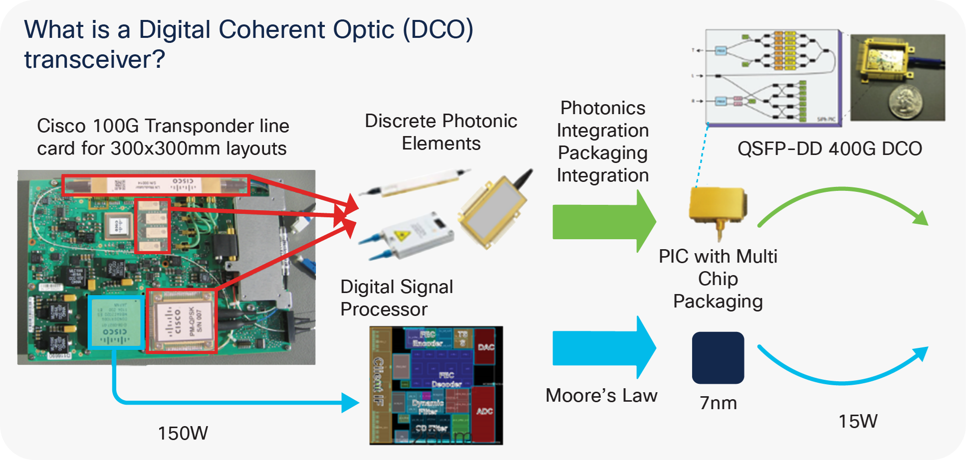 QDD-400G-ZRP-S | 思科400G光模块 | Cisco QDD-400G-ZRP-S | Cisco 400G Digital Coherent Optics QSFP-DD ...