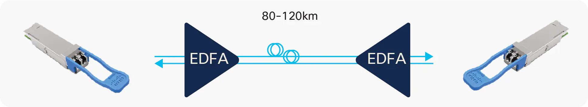 QDD-400G-ZRP-S | 思科400G光模块 | Cisco QDD-400G-ZRP-S | Cisco 400G Digital ...